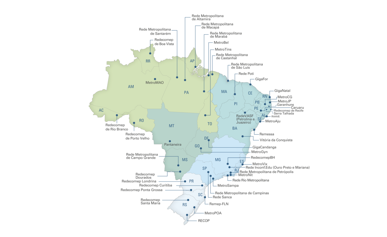 Infraestrutura para Pesquisa - RNP